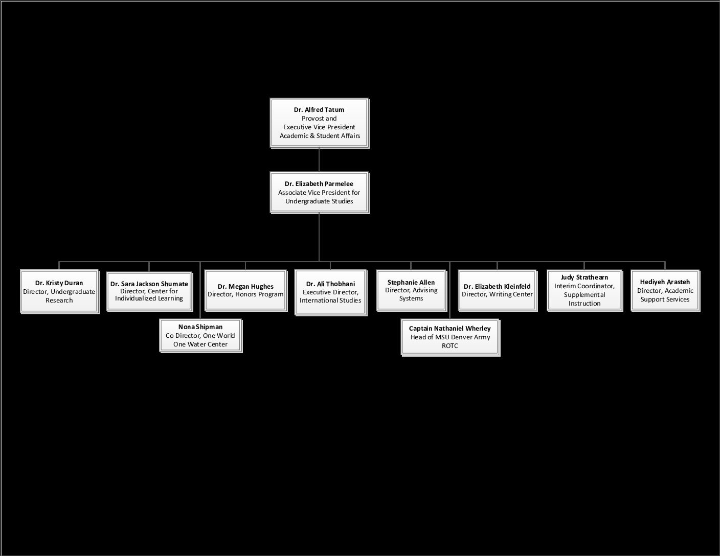 Undergraduate Studies Programs - MSU Denver