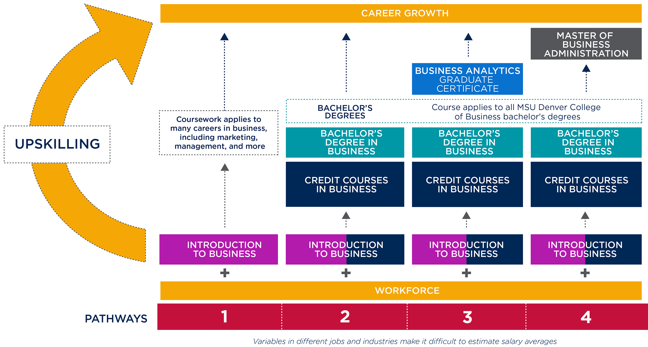 Introduction to Business - MSU Denver