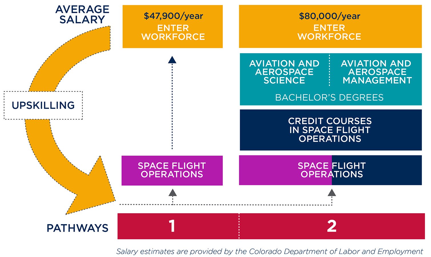 Introduction to Space Flight Operations - MSU Denver