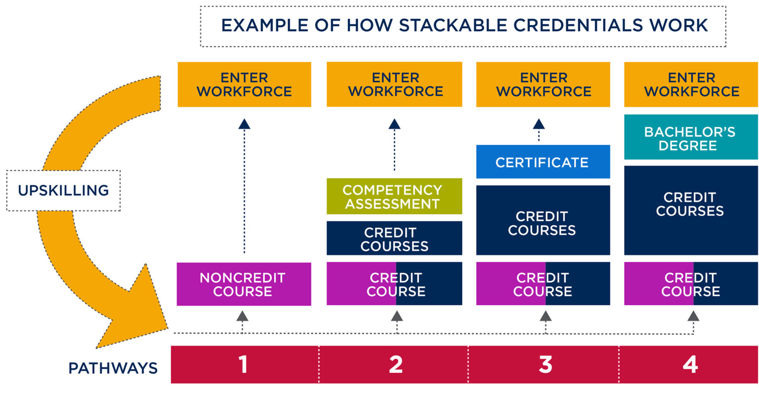 Career & Professional Development | Affordable Online Course