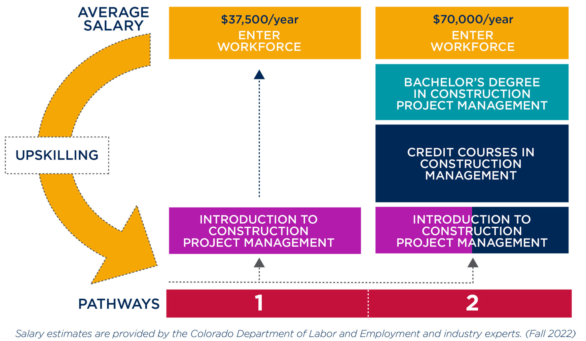 Introduction to Construction Project Management - MSU Denver