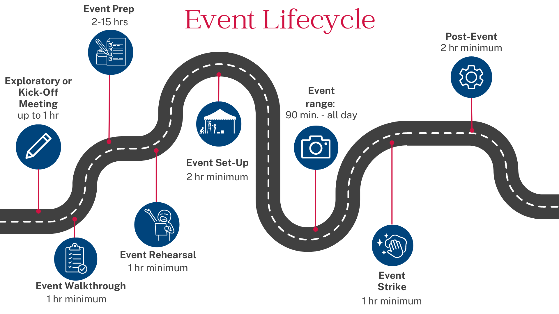 Best Practice Guides and Resources - MSU Denver