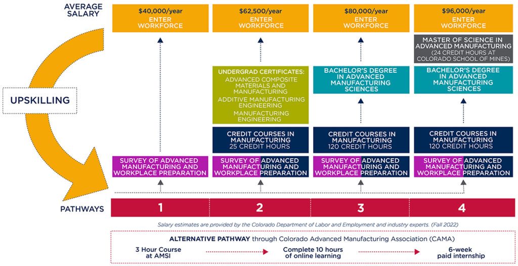 Advanced Manufacturing Course | Lean Six Sigma & Industry 4.0