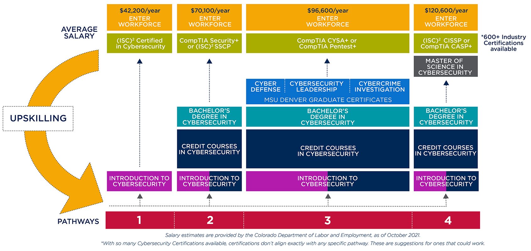 Introduction to Cybersecurity | Online Cybersecurity Course