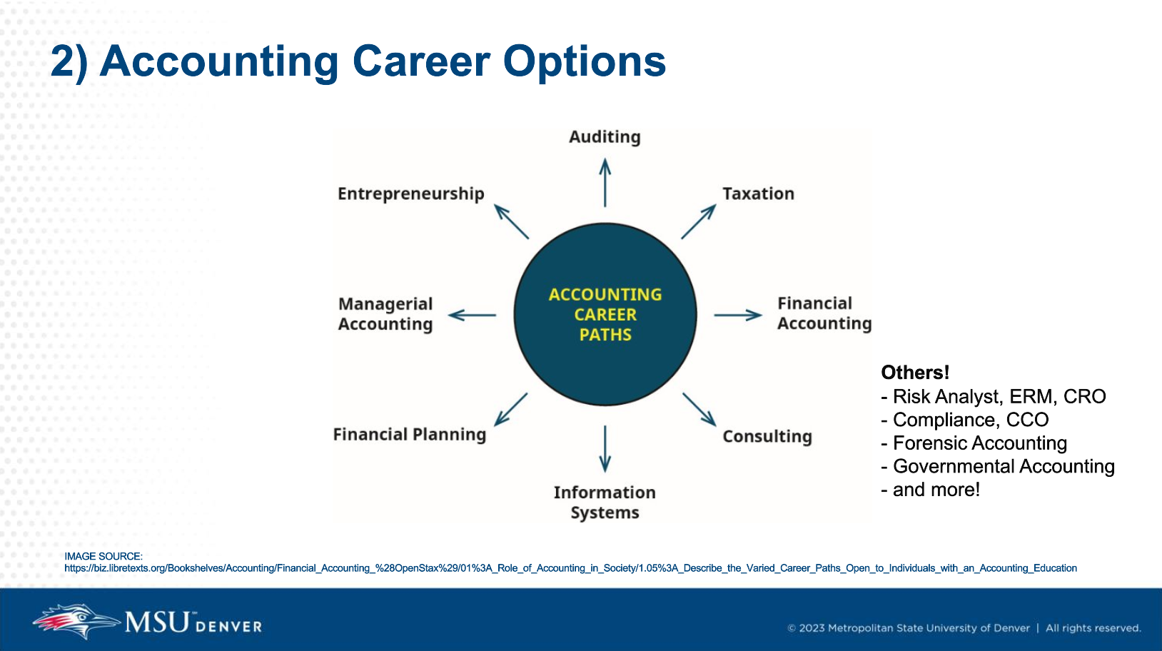 All About Audit...& More! - MSU Denver