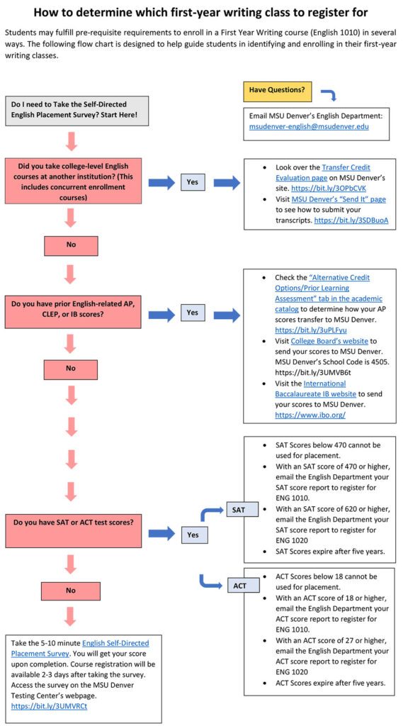 First Year Written Communication Requirements