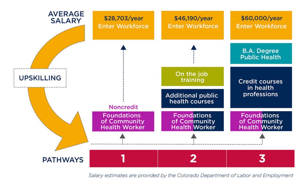 Community Health Worker Course, Community Health Worker Training ...