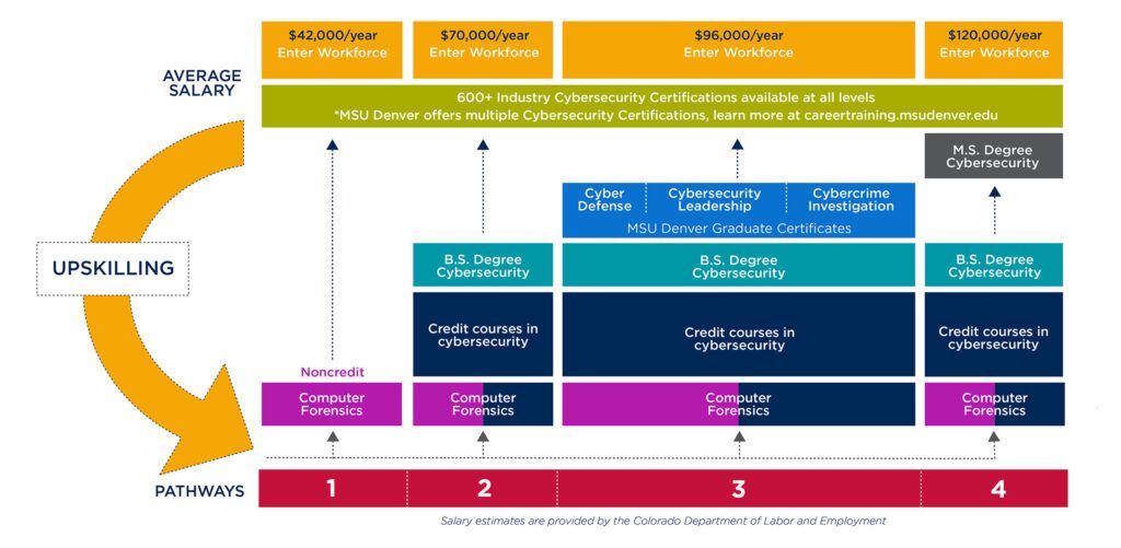 Computer Forensics Online Course, Digital Forensics Training Online ...