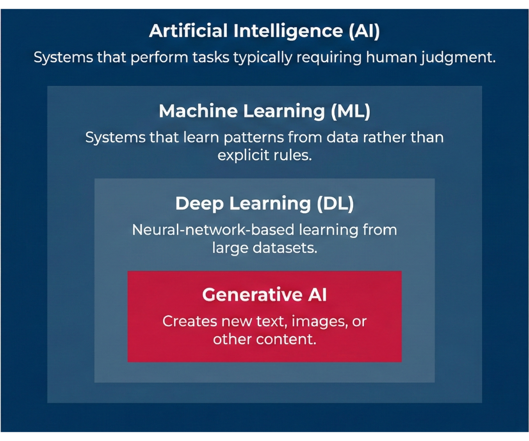Understanding AI - MSU Denver